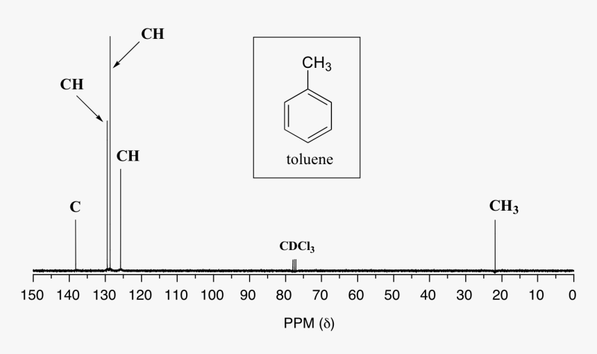 Toluene Nmr