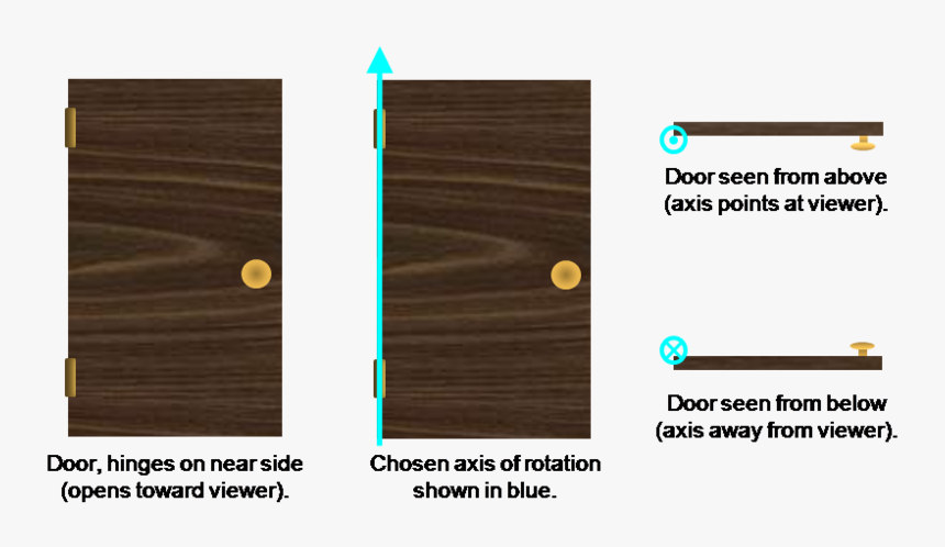 Axis Of Rotation Door, HD Png Download , Transparent Png Image - PNGitem