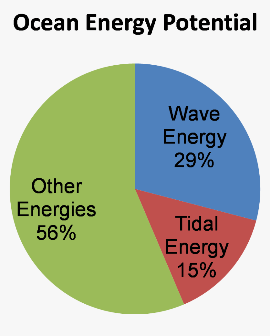 Energy Wave Png, Transparent Png , Transparent Png Image - PNGitem
