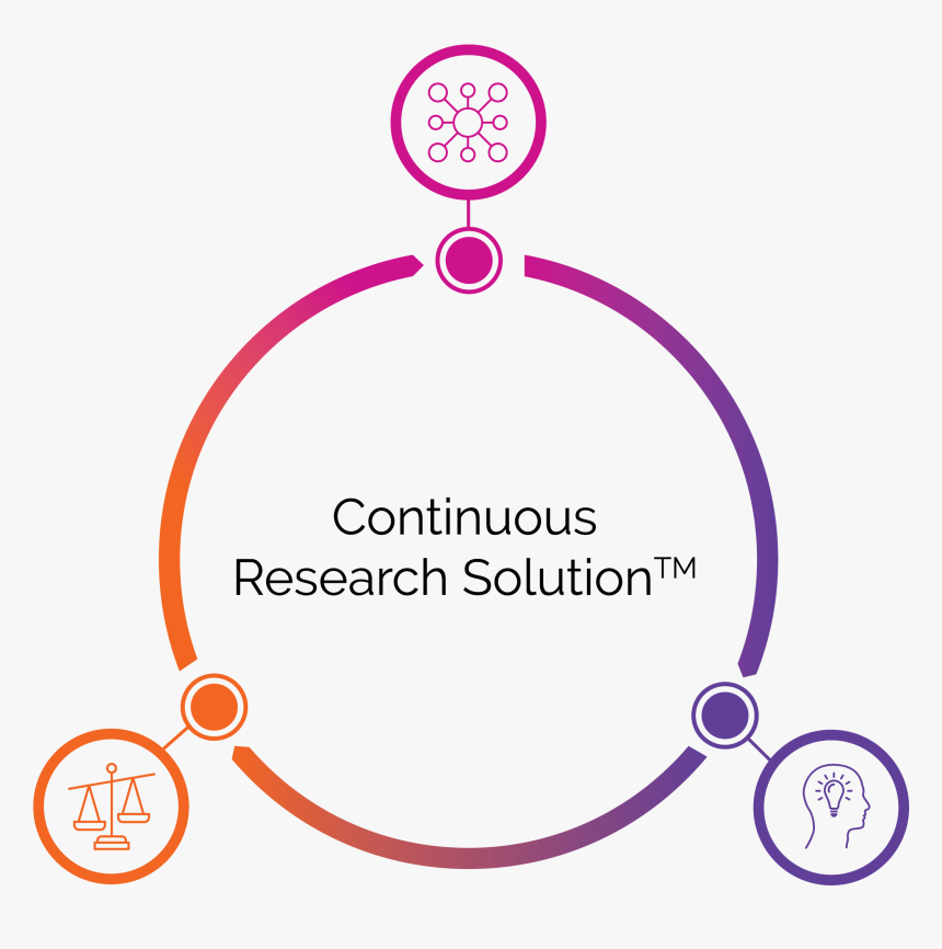 Continuous Research Illustration - Market Research Cycle In Business ...