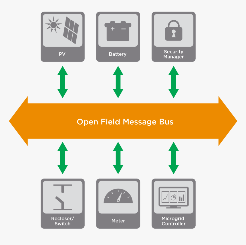 Rti Logo Png, Transparent Png , Transparent Png Image - PNGitem