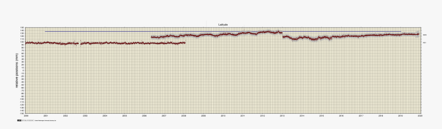 Ase Data - Plot, HD Png Download , Transparent Png Image - PNGitem