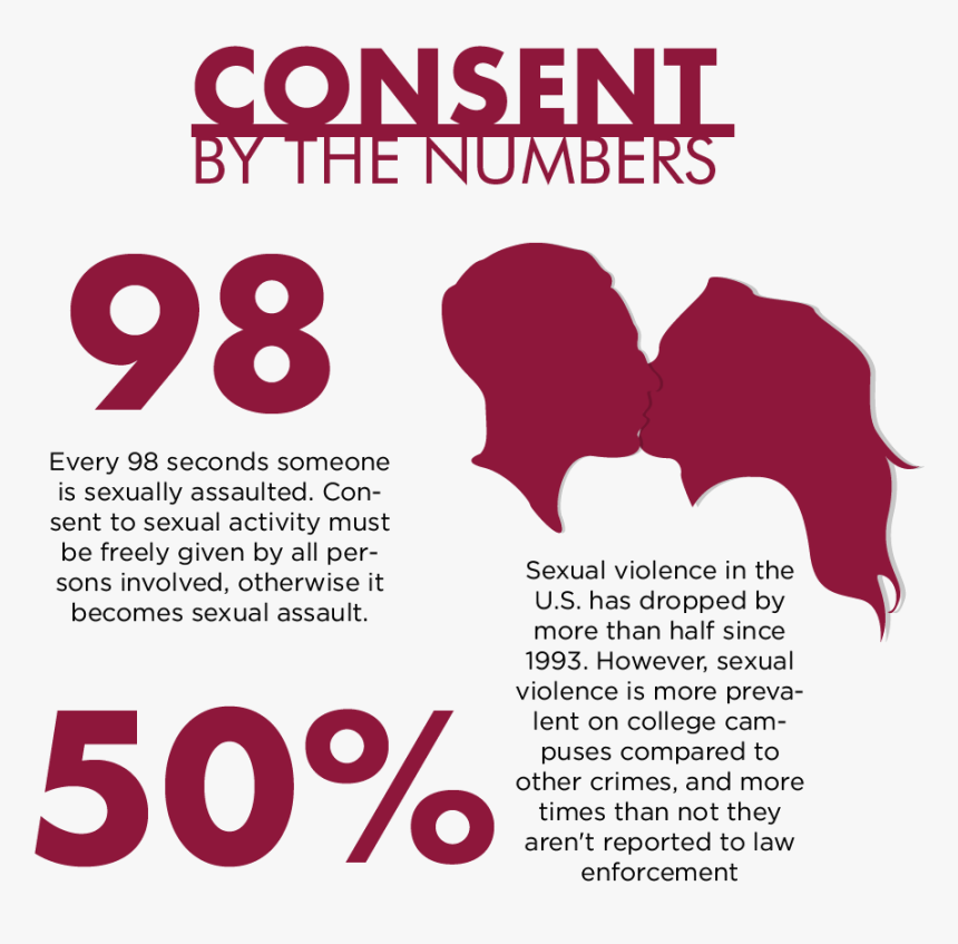 Consent Important, HD Png Download , Transparent Png Image - PNGitem