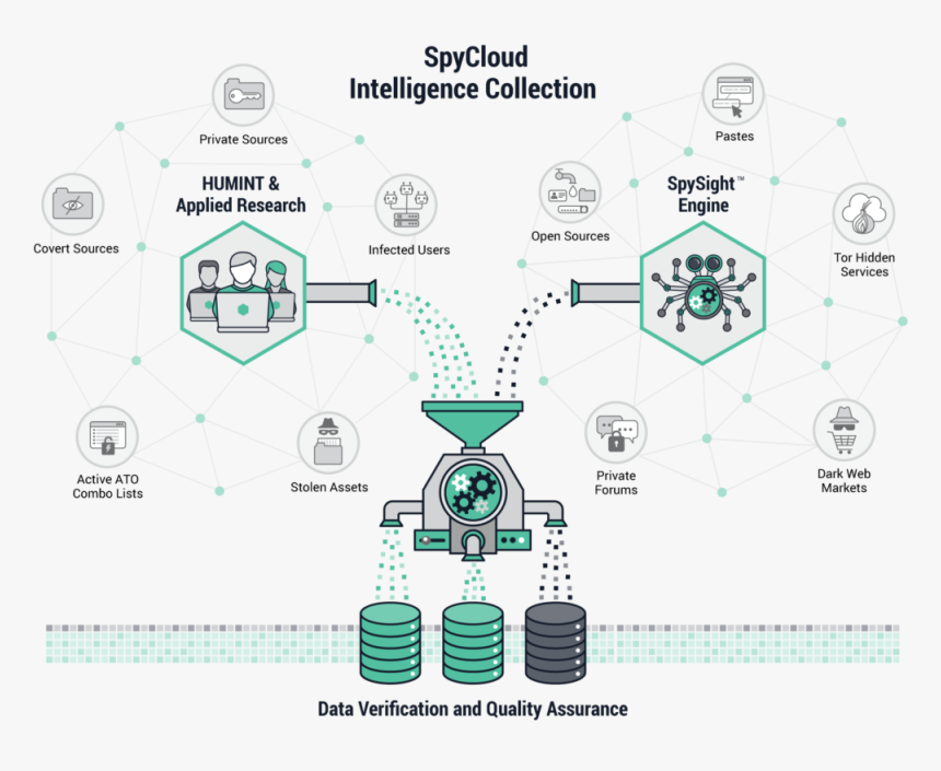 Spycloud - Spycloud Collect, HD Png Download , Transparent Png Image ...