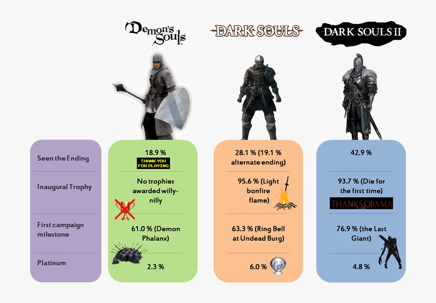 Psn Trophies - Illustration, HD Png Download , Transparent Png Image ...