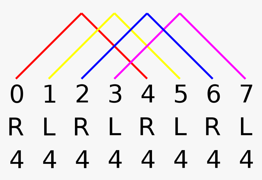 Number, HD Png Download , Transparent Png Image - PNGitem