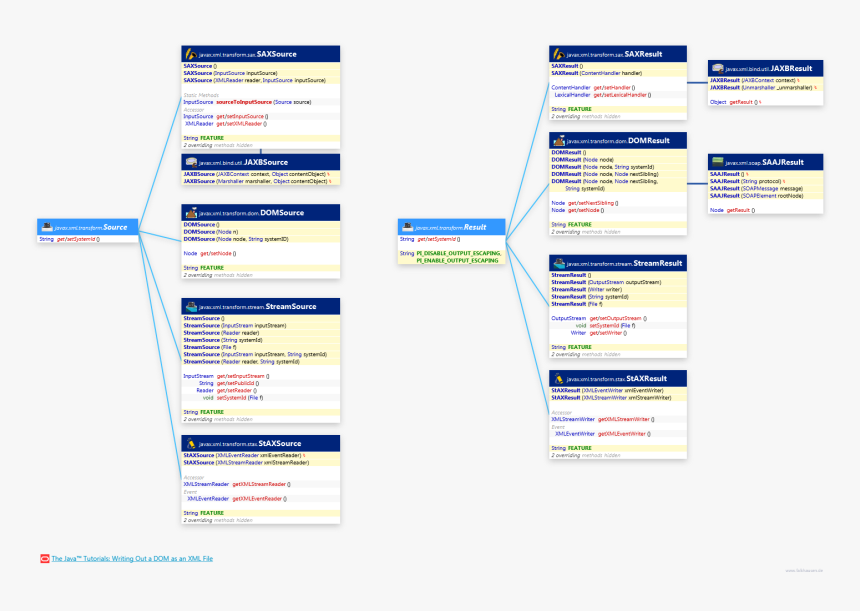 Web Page, HD Png Download , Transparent Png Image - PNGitem