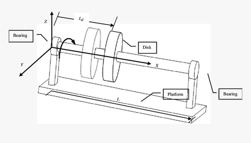 Shaft Rotor System, HD Png Download , Transparent Png Image - PNGitem