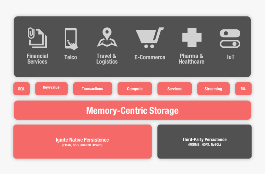 Apache Ignite, HD Png Download , Transparent Png Image - PNGitem