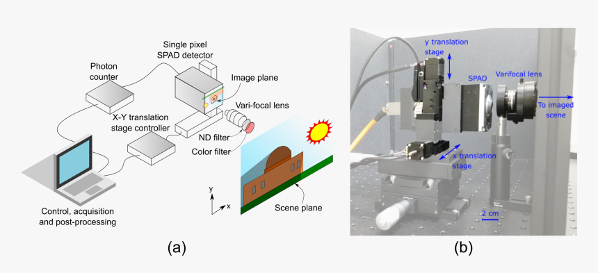 24 Bit Color Png Image 256x256, Transparent Png , Transparent Png Image ...