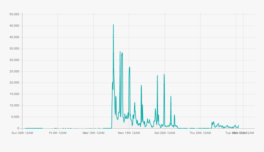 Plot, HD Png Download , Transparent Png Image - PNGitem