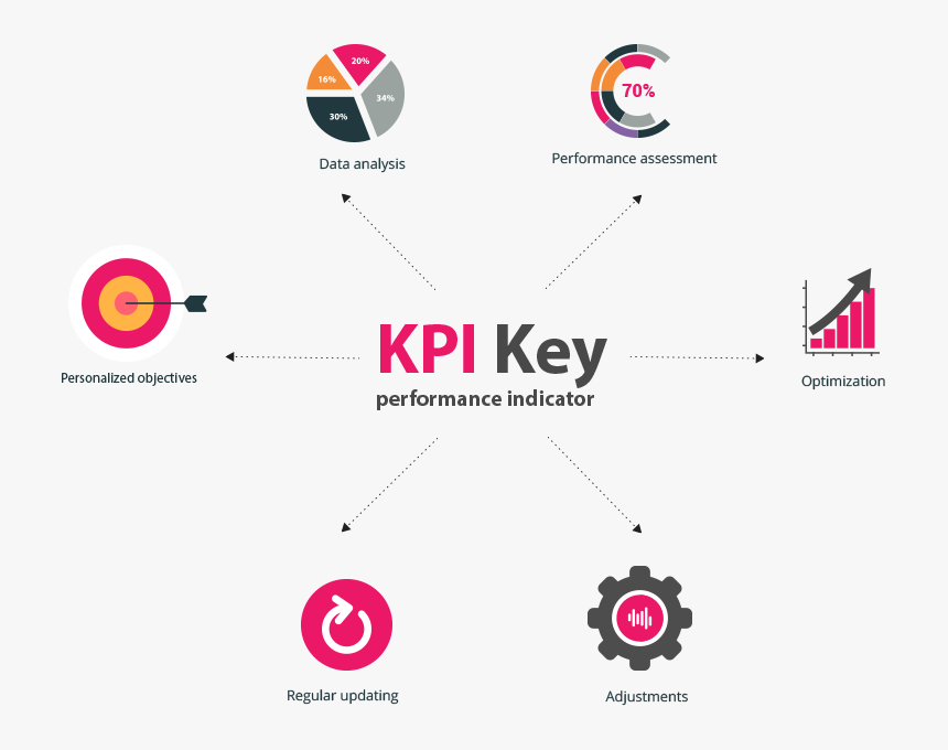 Kpi Analysis, HD Png Download , Transparent Png Image - PNGitem