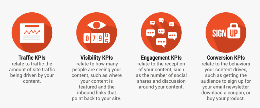 Kpi Categories , Png Download - Circle, Transparent Png , Transparent ...