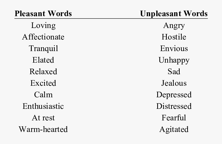 Example Of Pleasant And Unpleasant, HD Png Download , Transparent Png ...