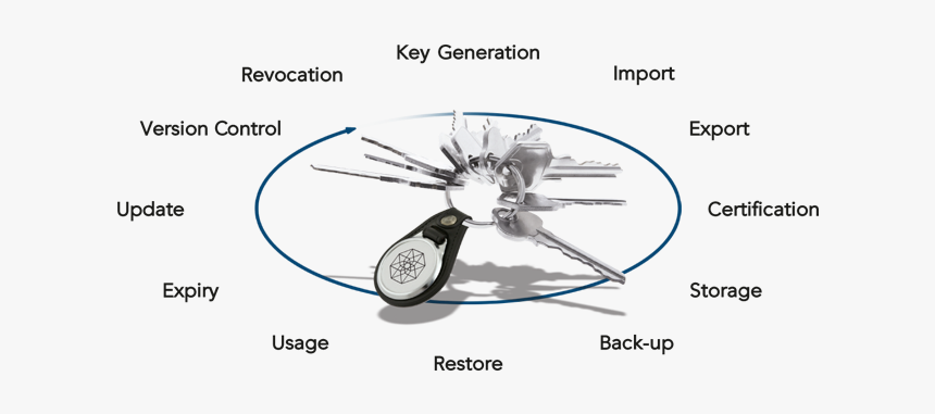 Key Lifecycle Management, HD Png Download , Transparent Png Image - PNGitem