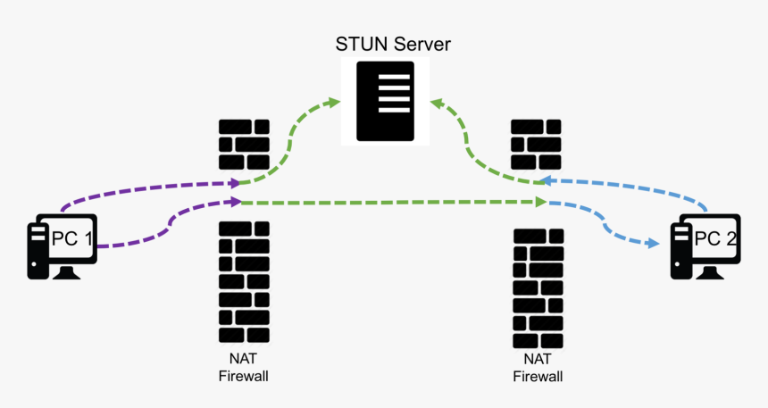 Diagram, HD Png Download , Transparent Png Image - PNGitem