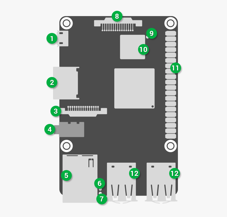 Asus Tinker Board Layout, HD Png Download , Transparent Png Image - PNGitem