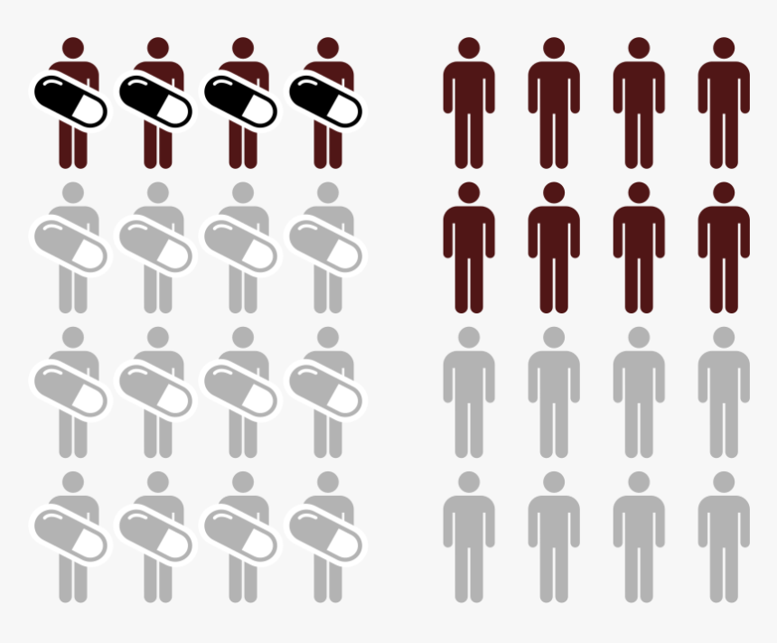 Number Needed To Treat, HD Png Download , Transparent Png Image - PNGitem