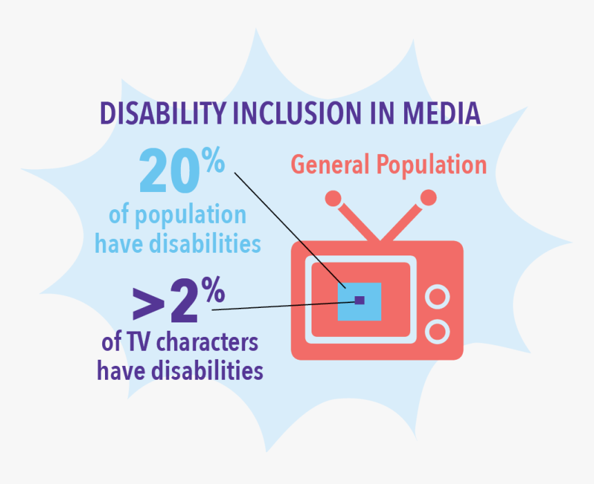 Disability Media - Poster, HD Png Download , Transparent Png Image ...