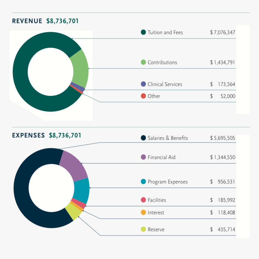 Dexter Morgan Png, Transparent Png , Transparent Png Image - PNGitem