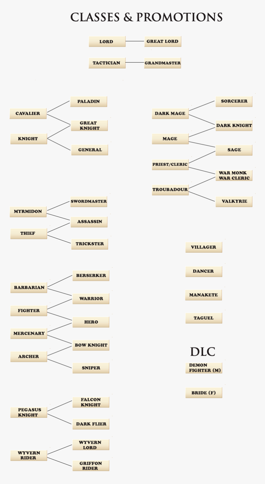 Fire Emblem Awakening Skill Chart, HD Png Download , Transparent Png ...