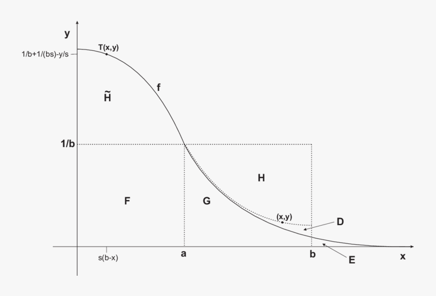Diagram, HD Png Download , Transparent Png Image - PNGitem