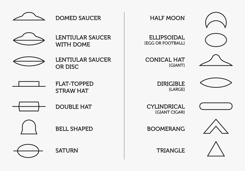 Most Common Ufo Shapes, HD Png Download , Transparent Png Image - PNGitem