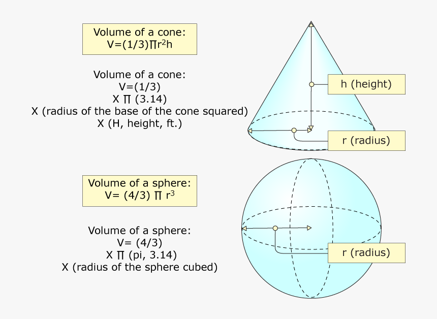 Sphere Shape With Parts, HD Png Download , Transparent Png Image - PNGitem