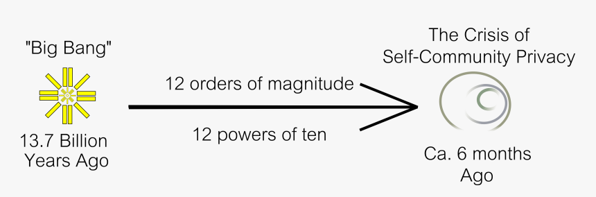 Zoom Effect Png, Transparent Png , Transparent Png Image - PNGitem