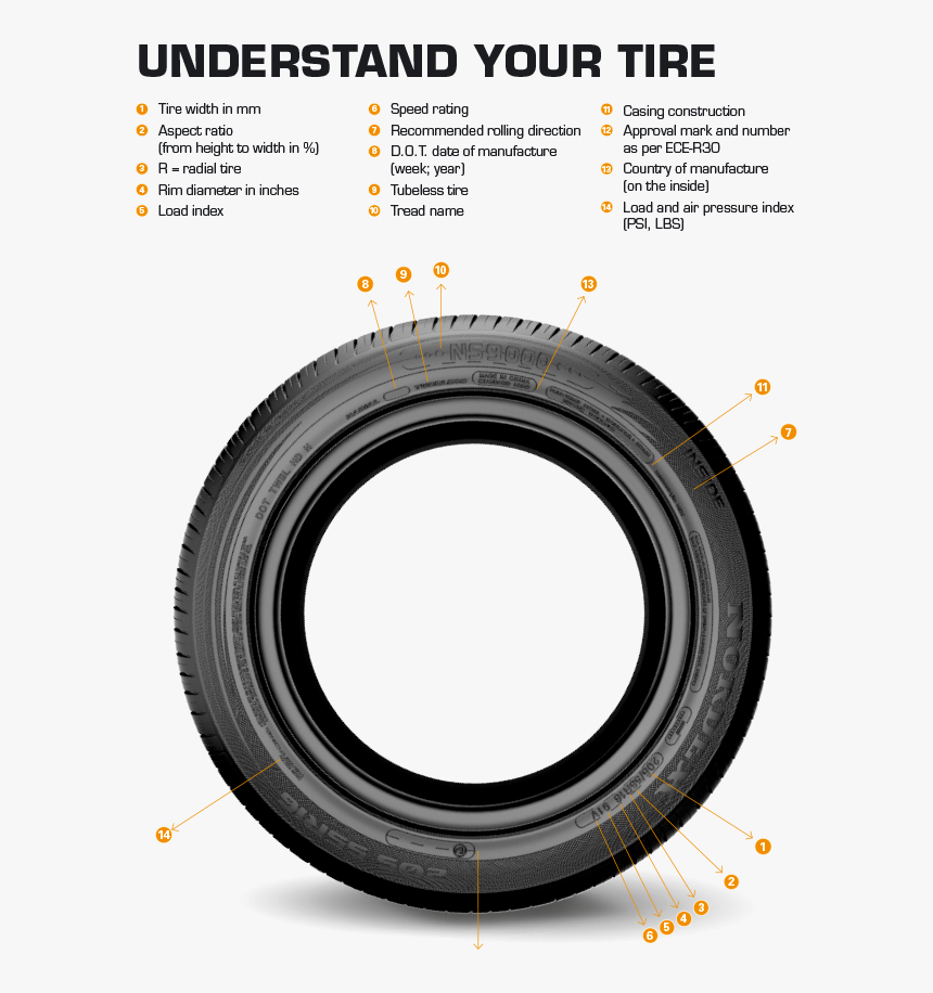 Undefined - Inside The Tire Name, HD Png Download , Transparent Png ...