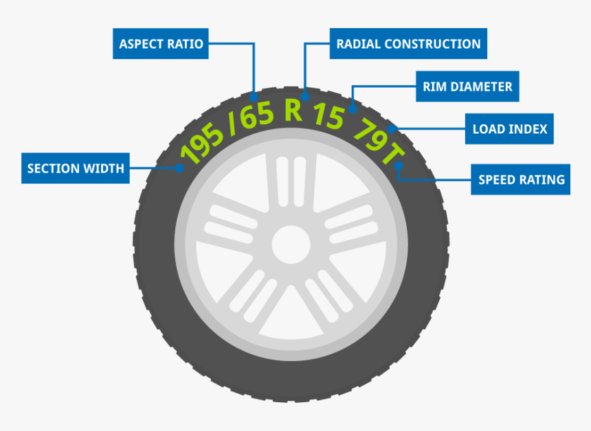 Tyre Markings Explained - Circle, HD Png Download , Transparent Png ...