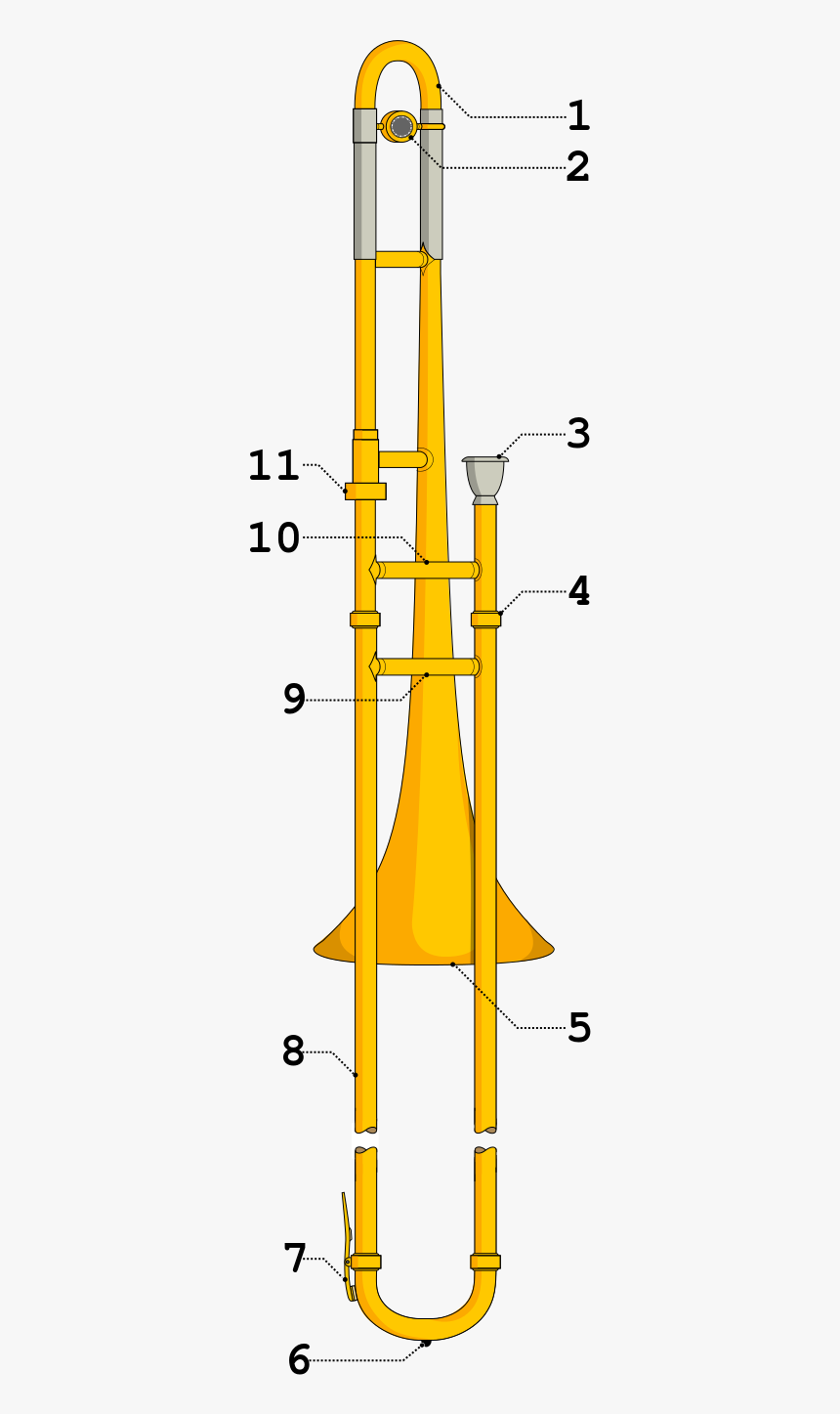 Diagram Of A Trombone, HD Png Download , Transparent Png Image - PNGitem