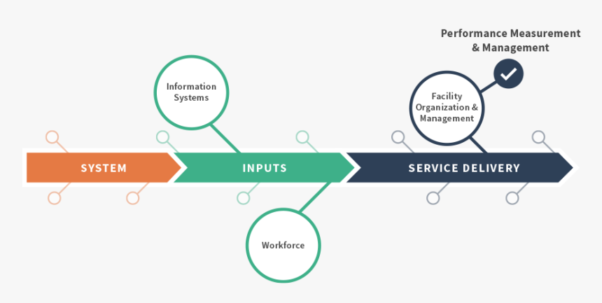 Facility Management Services Hd, HD Png Download , Transparent Png ...