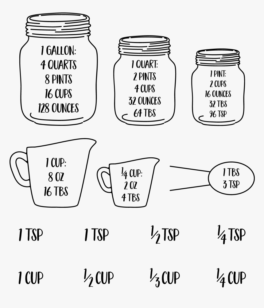 Kitchen Equivalent Measurement Conversion Chart Measurement - Drawing ...