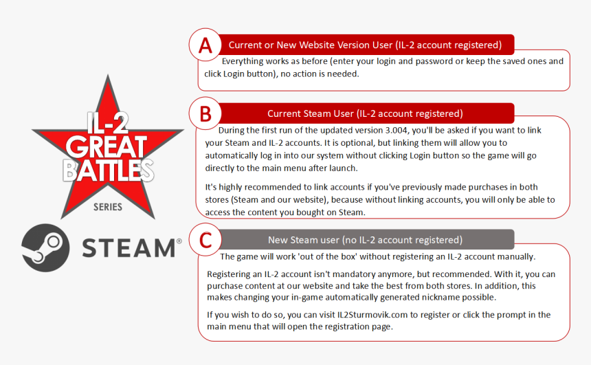 - Steam , Png Download - Steam, Transparent Png , Transparent Png Image ...