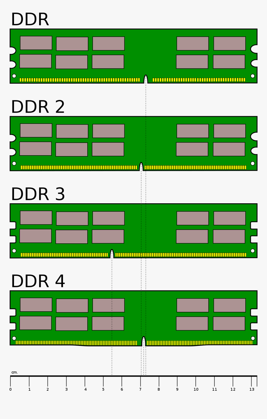 Ddr1 And Ddr2 Ram, HD Png Download , Transparent Png Image - PNGitem