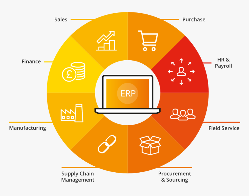 Erp System, HD Png Download , Transparent Png Image - PNGitem