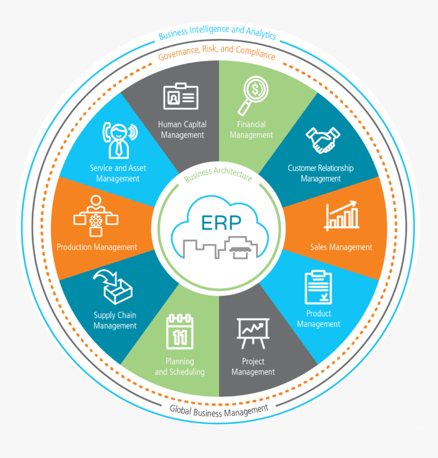 Epicor Enterprise Resource Planning Catalog - Epicor Erp, HD Png Download , Transparent Png ...