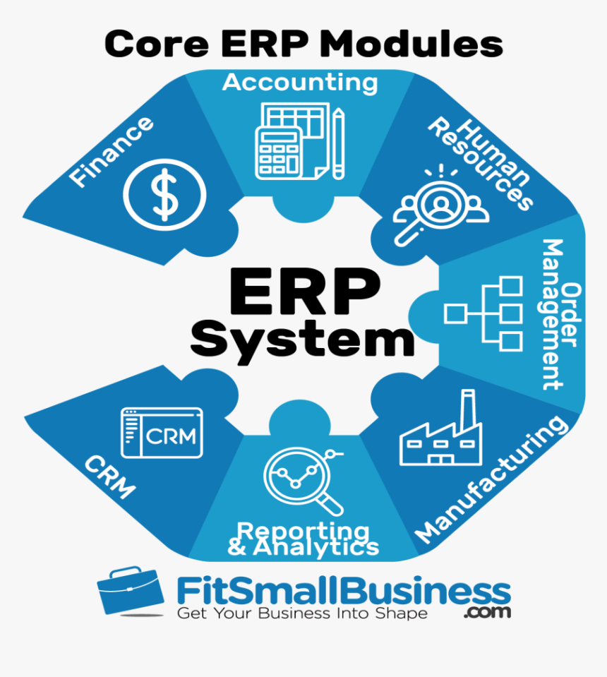 Erp & Crm Systems 2019, HD Png Download , Transparent Png Image - PNGitem