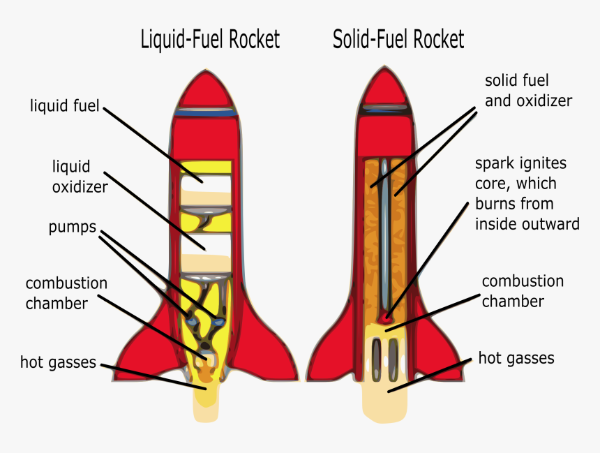 Clipart Rocket Diagram Parts Of A Rocket Big Image - Inside A Rocket ...