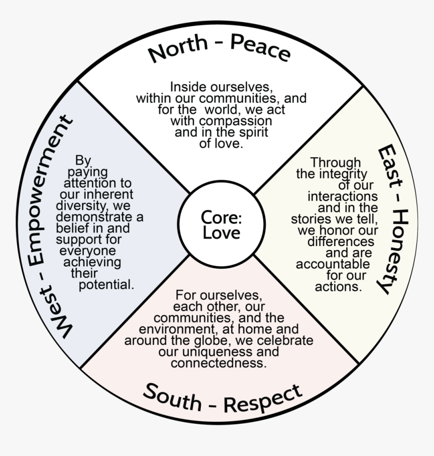 Medicine Wheel W Colors, HD Png Download , Transparent Png Image - PNGitem