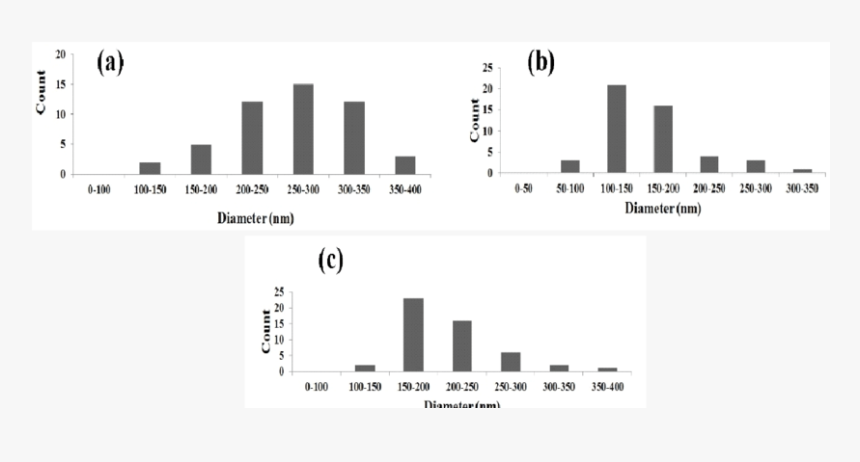 Software, HD Png Download , Transparent Png Image - PNGitem