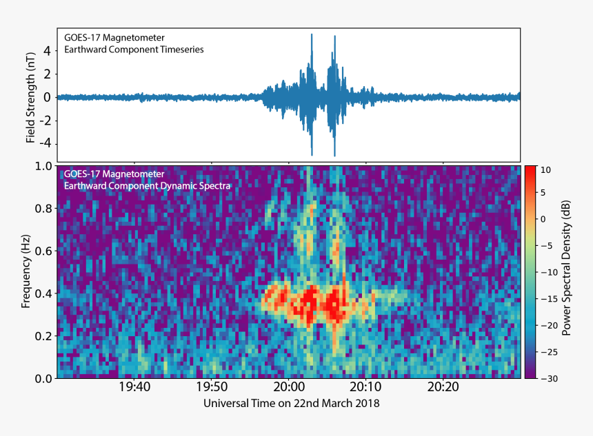 Magnetometer Data, HD Png Download , Transparent Png Image - PNGitem