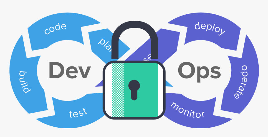 Devops Security, HD Png Download , Transparent Png Image - PNGitem