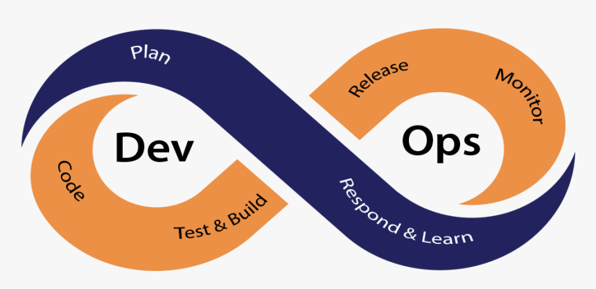 Devops Png , Png Download - Graphic Design, Transparent Png ...
