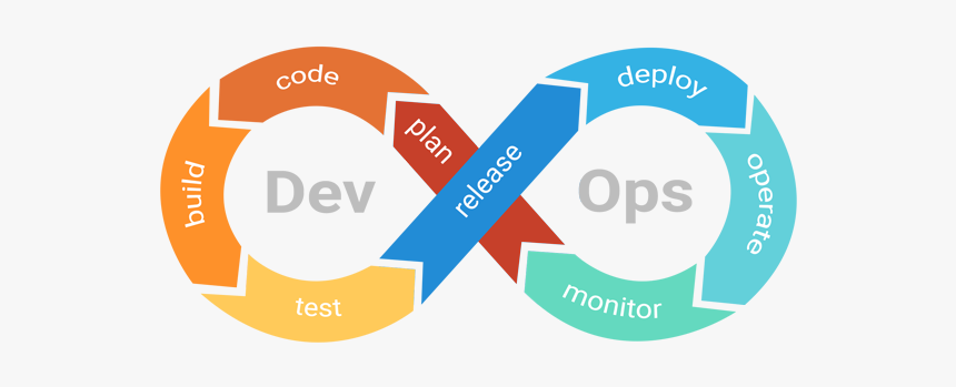Digital Marketing Consulting - Devops Cycle, HD Png Download ...
