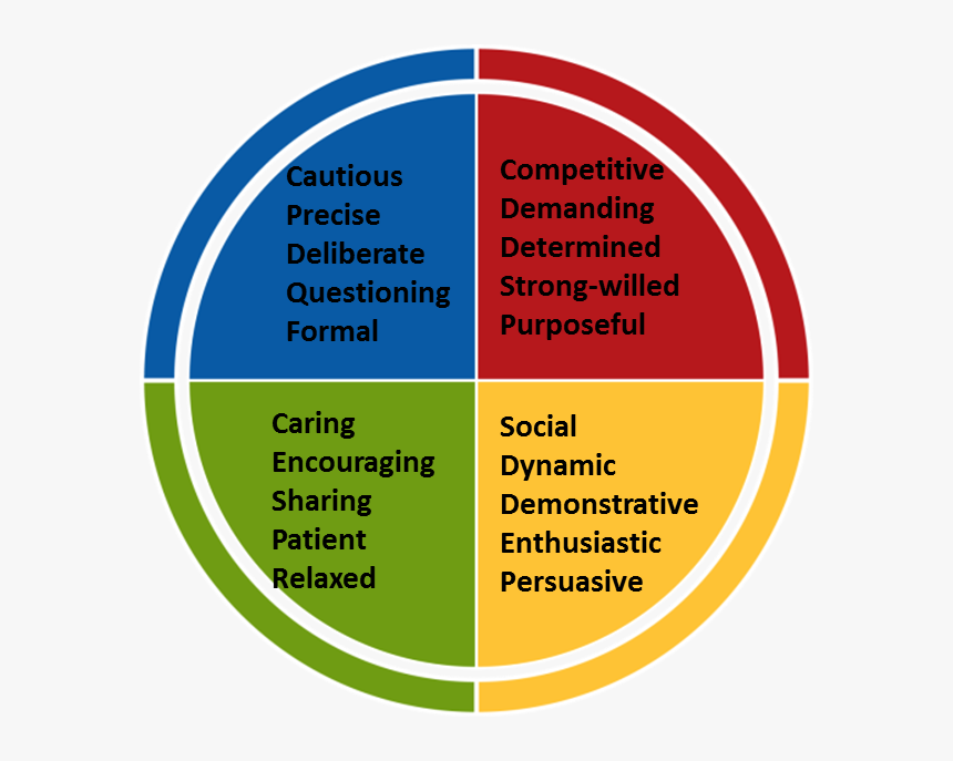 Fiery Red - Fiery Red Sunshine Yellow, HD Png Download , Transparent ...