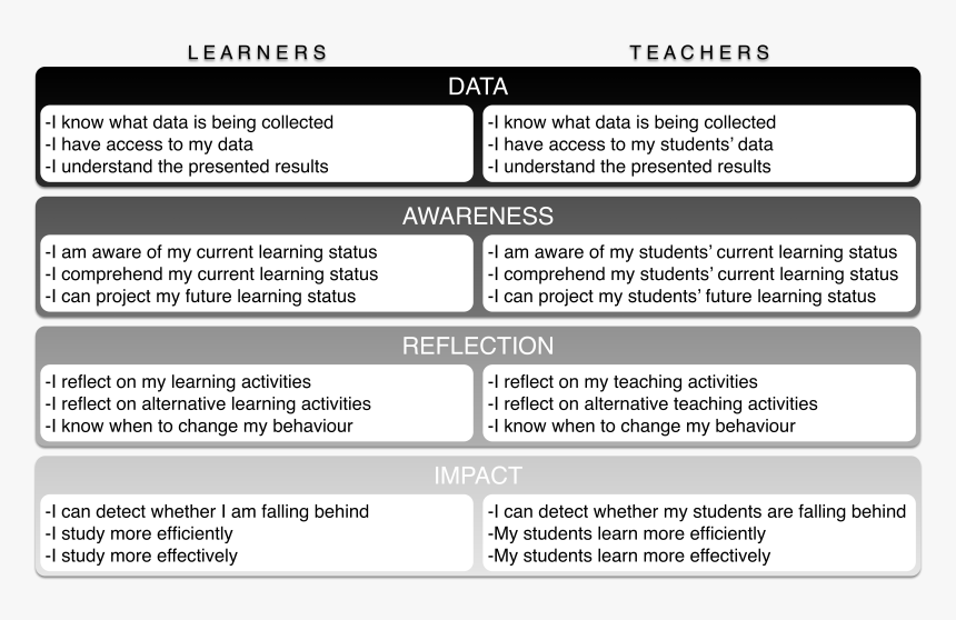 Data Evaluation Framework, HD Png Download , Transparent Png Image ...