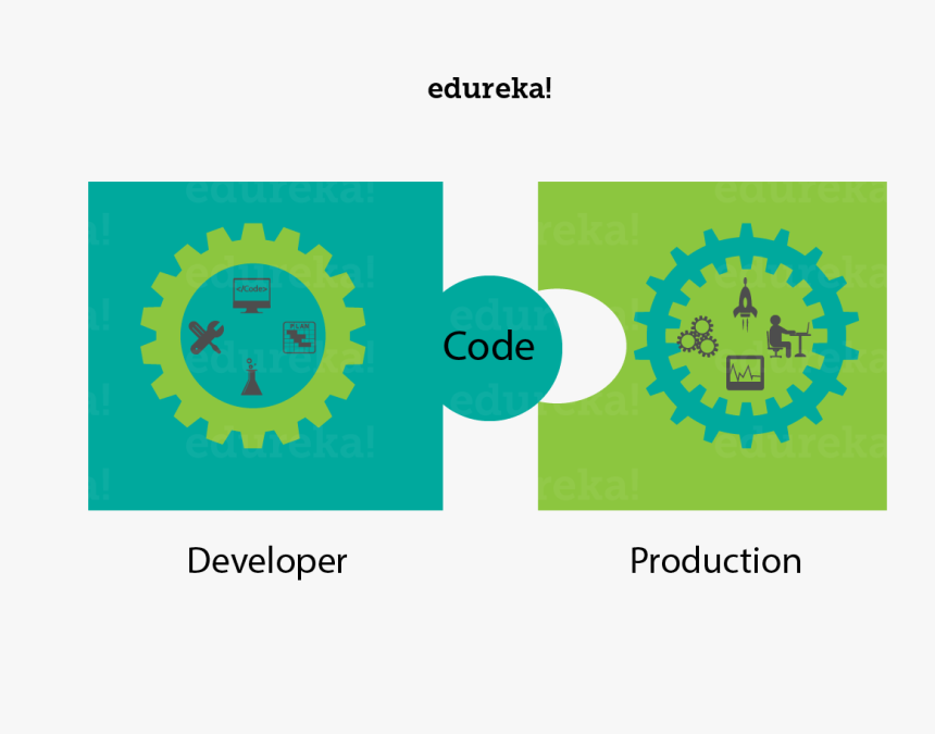 Devops - Aws Devops - Edureka - Information Technology Operations ...