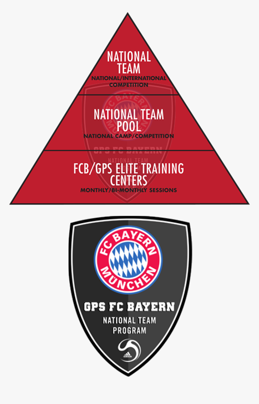 Bayern Munich, HD Png Download , Transparent Png Image - PNGitem
